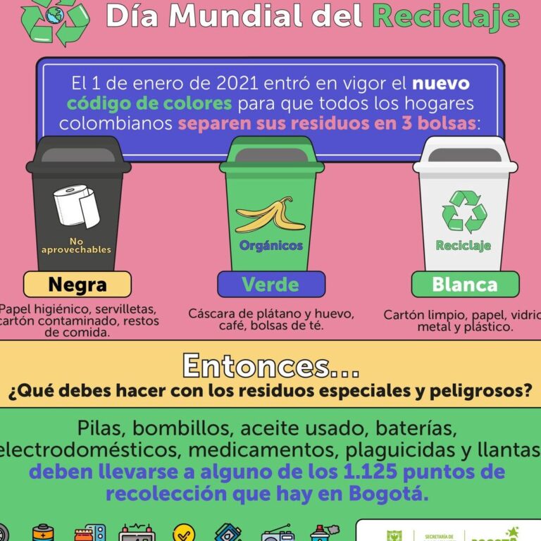 Reciclaje de vidrio y usos de vidrio reciclado ︎