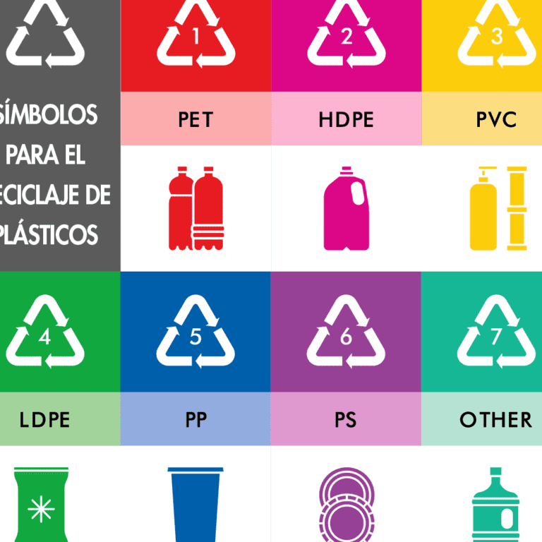 Procesos De Reciclaje Para Diferentes Tipos De Materiales ︎